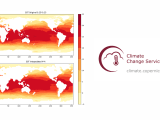 Climate Data Science Modeling Abdullah Al Fahad Ph D